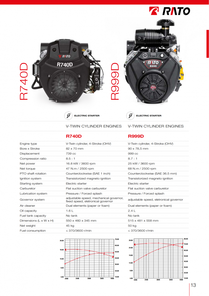 Rato R999D 36HP V-Twin Double cylinder OHV Gasoline Engine 999cc with ...